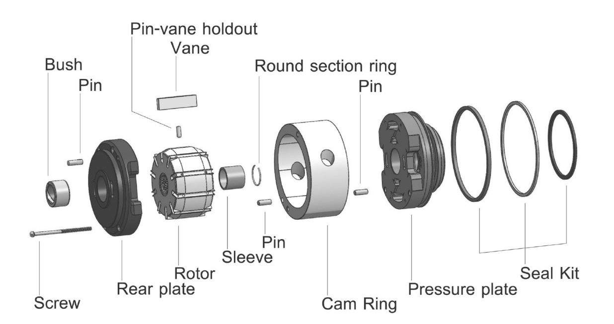 Beyond the Basics A Look at Vane Pump Cartridge Technology - NVICKS